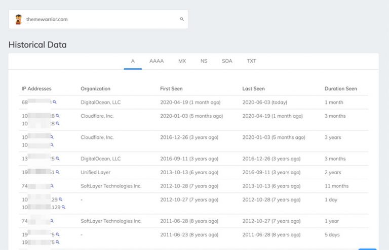 How to Find Real IP Address of Website Using Cloudflare | ThemeWarrior